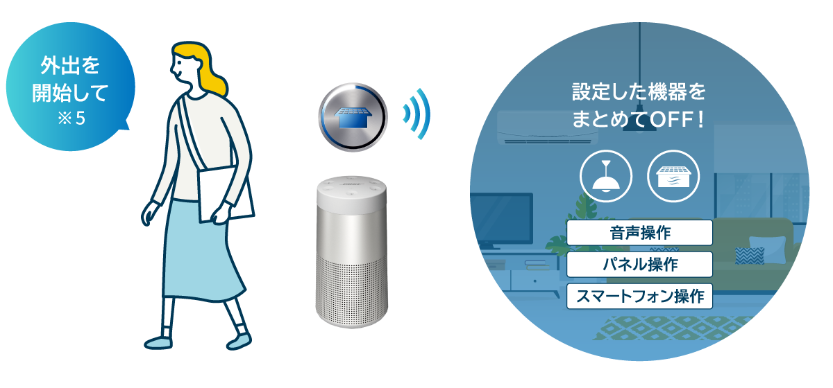 SMART TECHNOLOGY 03 HEMS ｜住まいの性能｜セキスイハイム